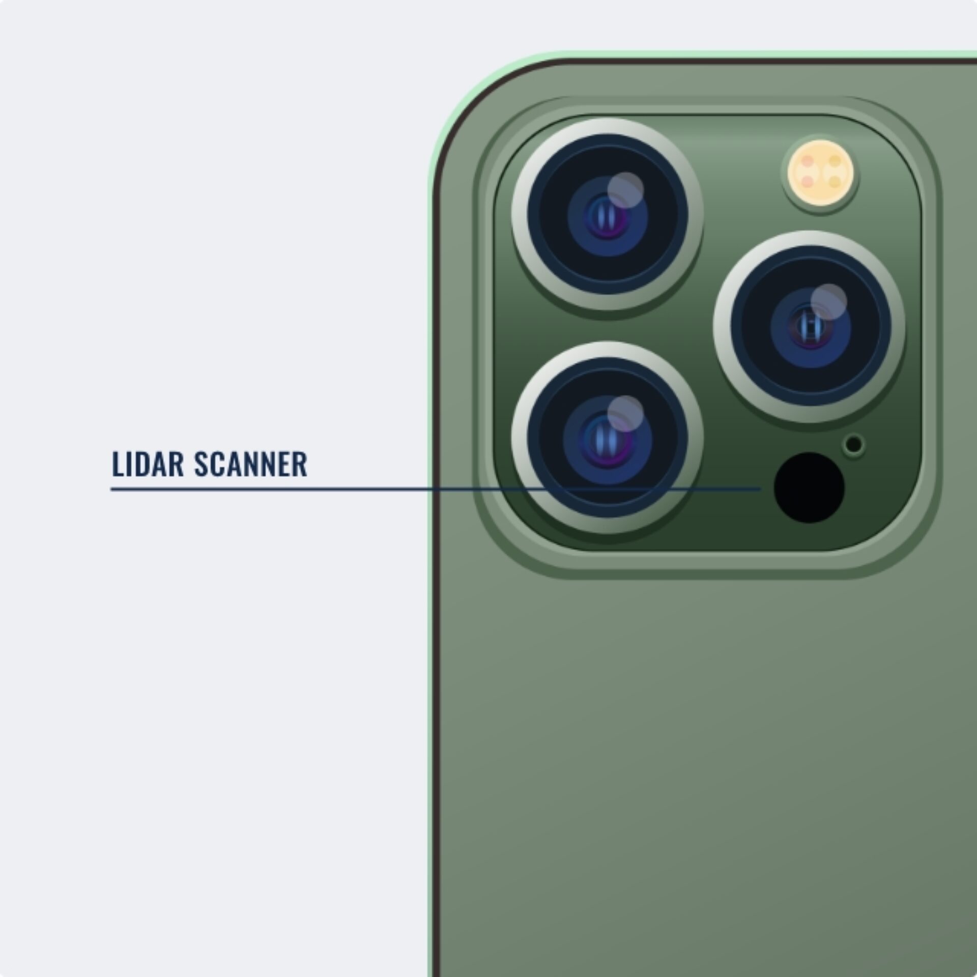 Compatible Devices - RENDR